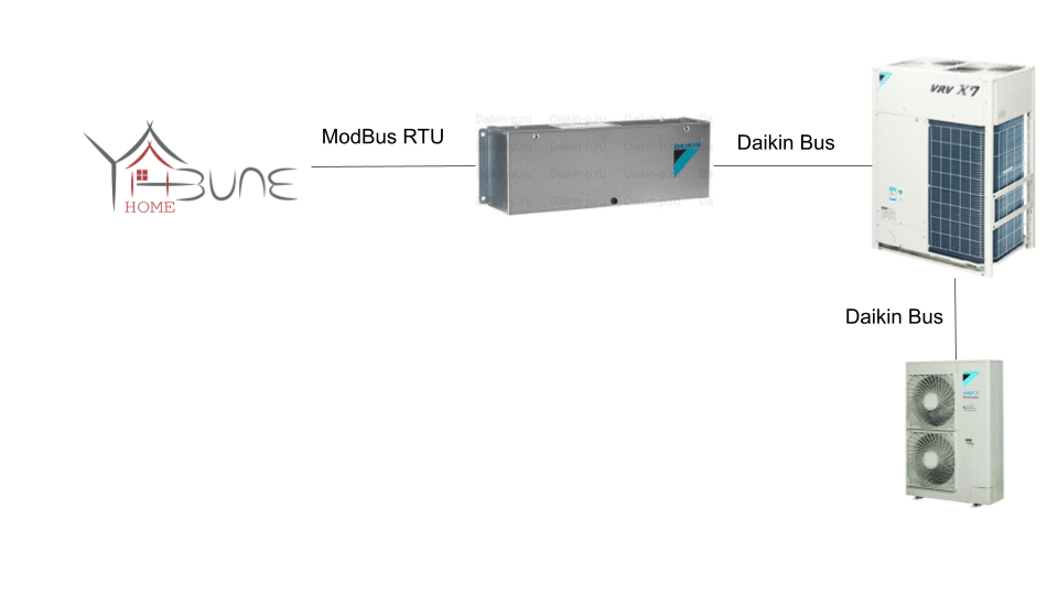 Klíma rendszer okosítása MODBUS-szal, avagy buszos megoldás Home ...